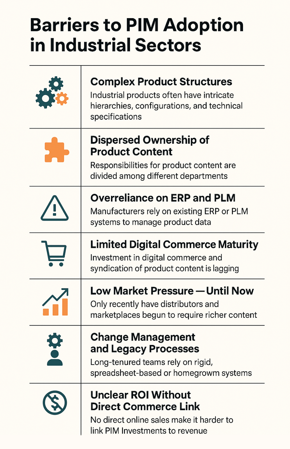 7 Reasons Why PIM Adoption is Lagging in Industrial Manufacturing, Construction, and MRO ...